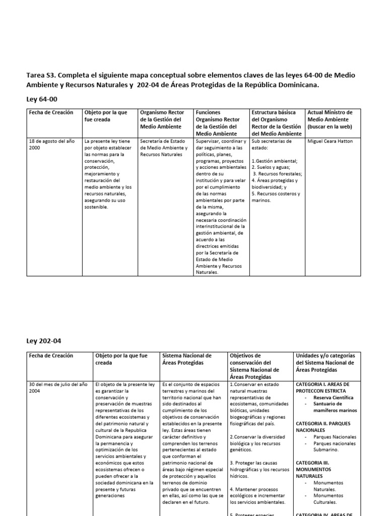 Esaul Morales Tarea S3 | PDF | Entorno natural | Ciencias de la Tierra