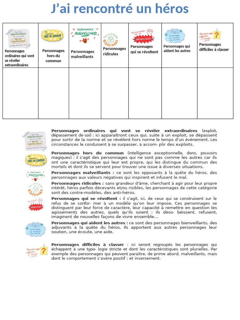 Types de personnages dans les récits | PDF | Héros