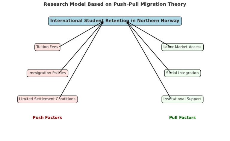 Enhancing International Student Retention | PDF