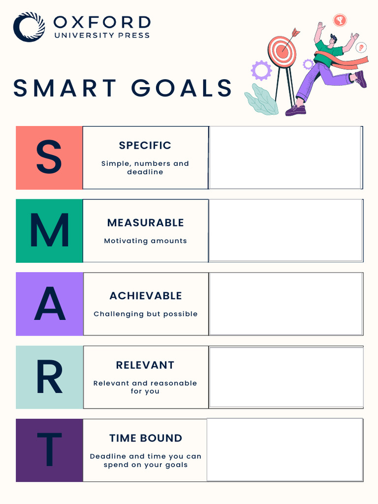 Smart Goals Worksheet - Edit | PDF