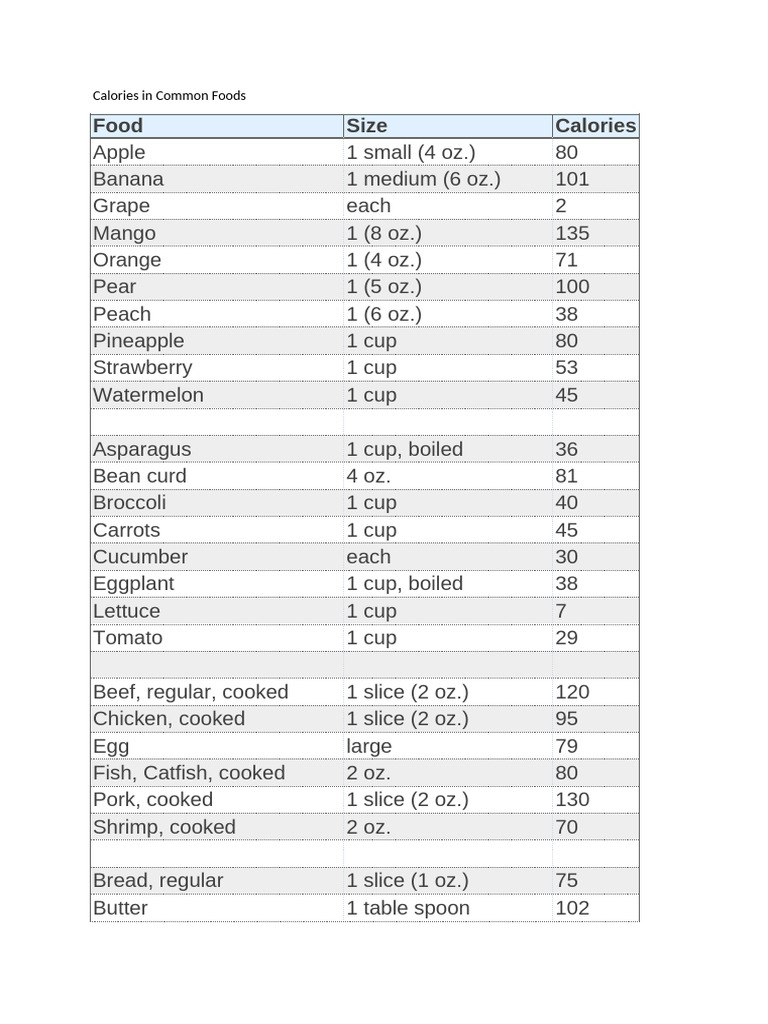 Calories in Common Foods | PDF