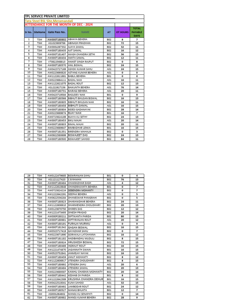 Attendance (Dec) | PDF