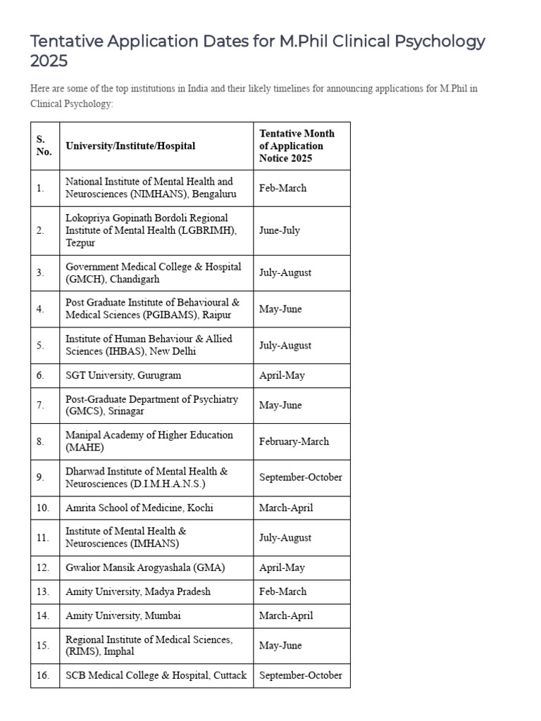 M.Phil Clinical Psychology Application Dates 2025 | PDF | Mental Health ...