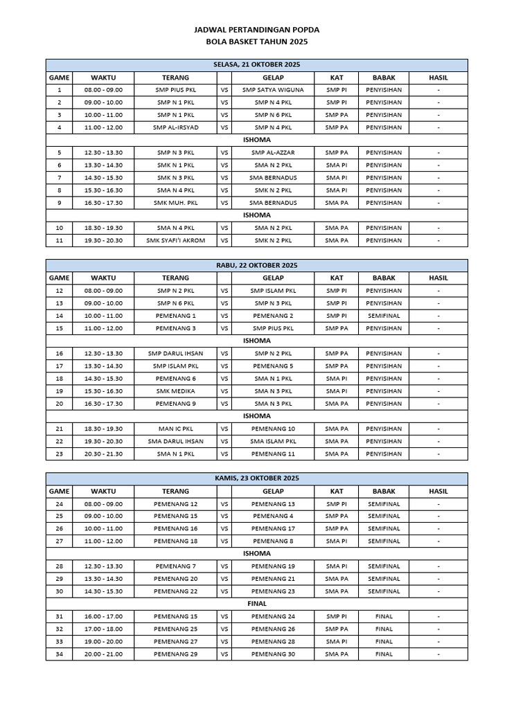 Jadwal Popda 2025 | PDF