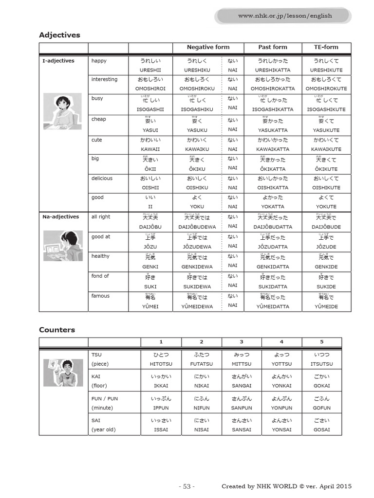 Japanese Lesson Verb - Adjective | PDF