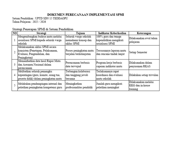 Dokumen Perencanaan Implementasi SPMI | PDF
