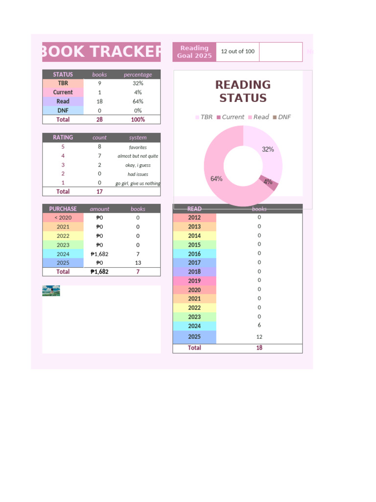 November Book Tracker and TBR Summary | PDF