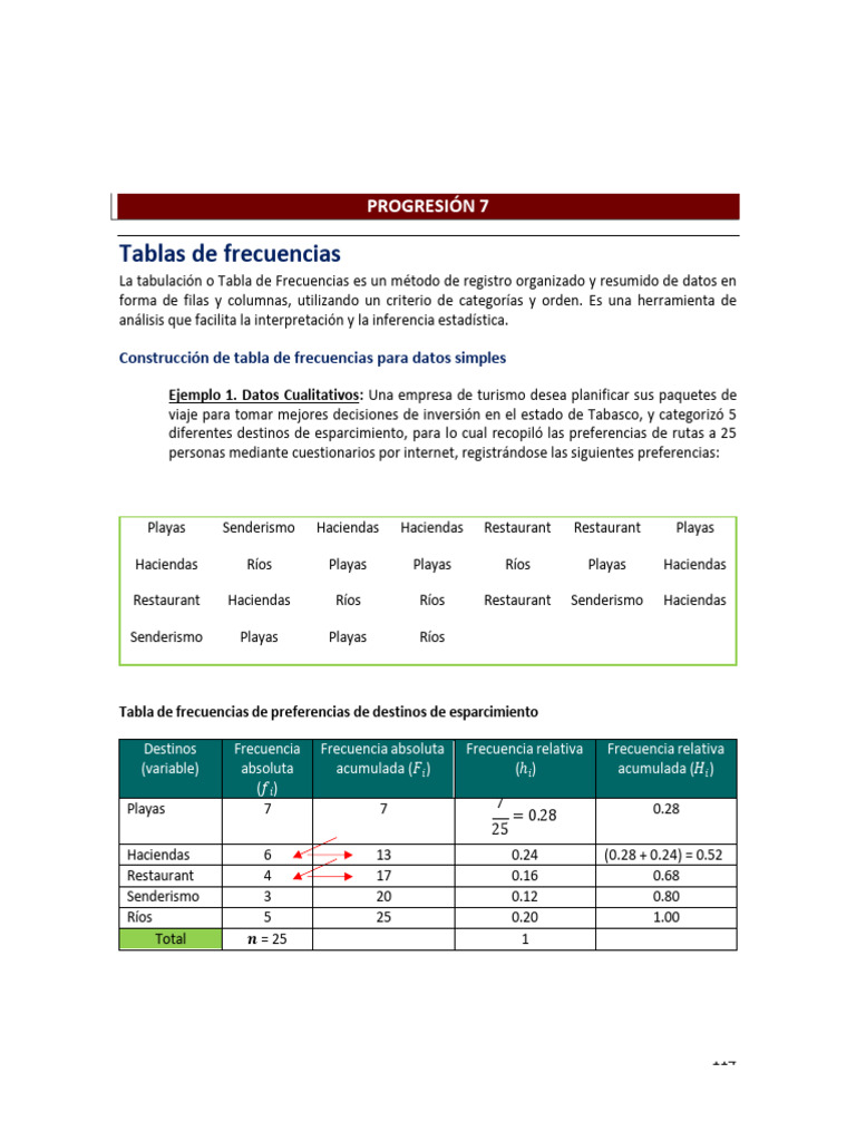 Tablas de Frecuencias: Guía Práctica | PDF