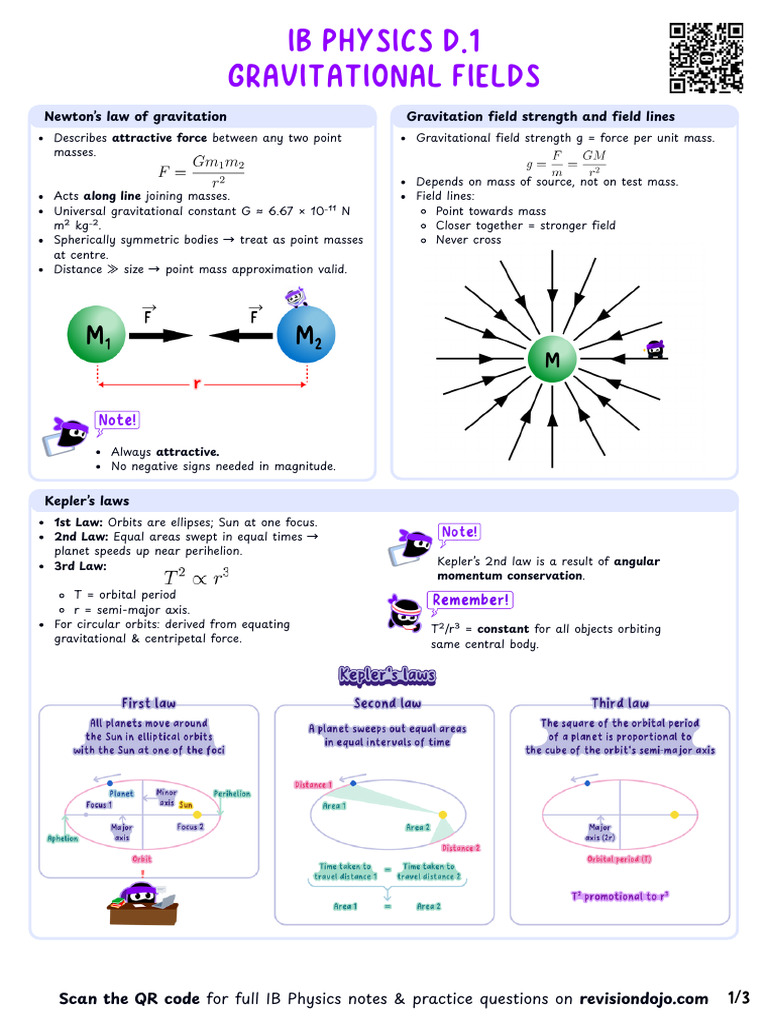 Physics D.1 Gravitational Fields Cheatsheet | PDF | Orbit | Force