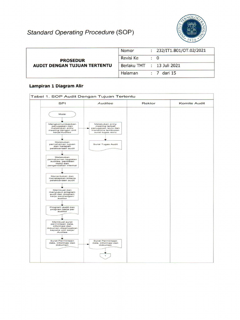232 SOP Audit Dengan Tujuan Tertentu | PDF
