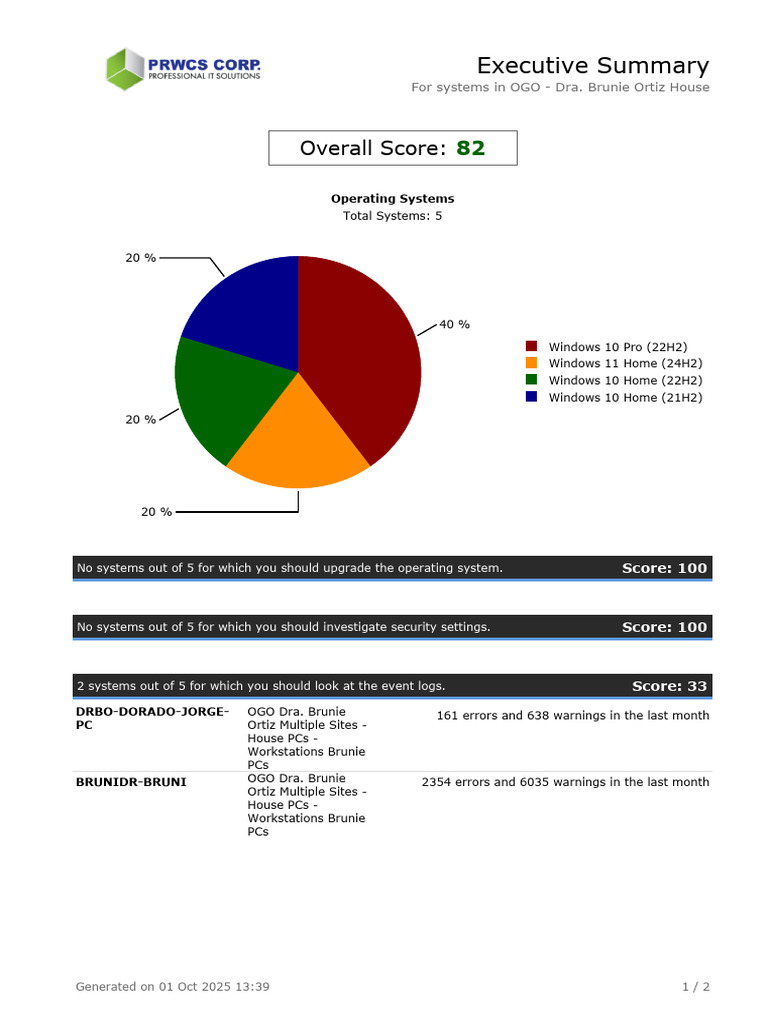 OGO DORADO HOUSE MMP Report | PDF | Windows 10 | Workstation