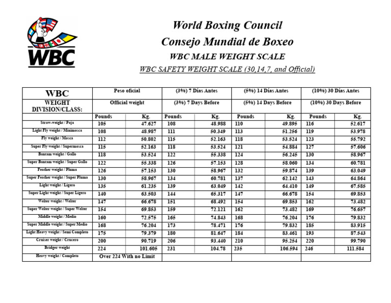 WBC Male Weight Scale Guide | PDF | Weight