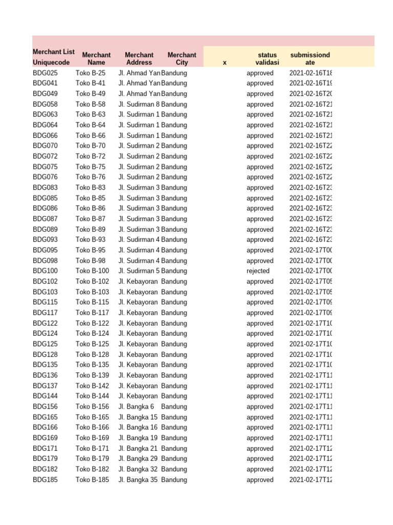 Approved Merchants in Bandung List | PDF