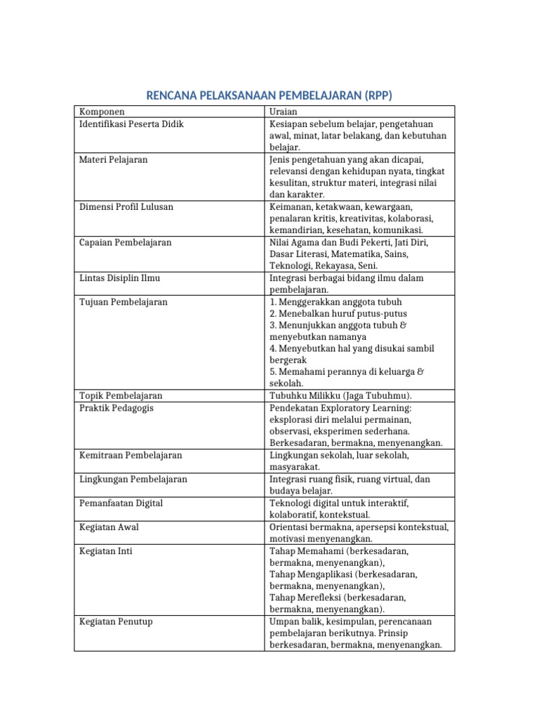 RPP Tabel | PDF