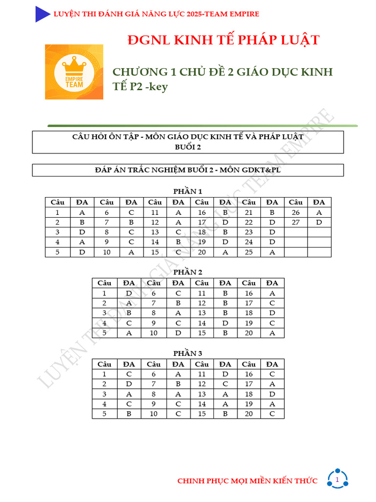 1 Giáo Dục Kinh Tế p2-Bài Tập Luyện Tập Key | PDF