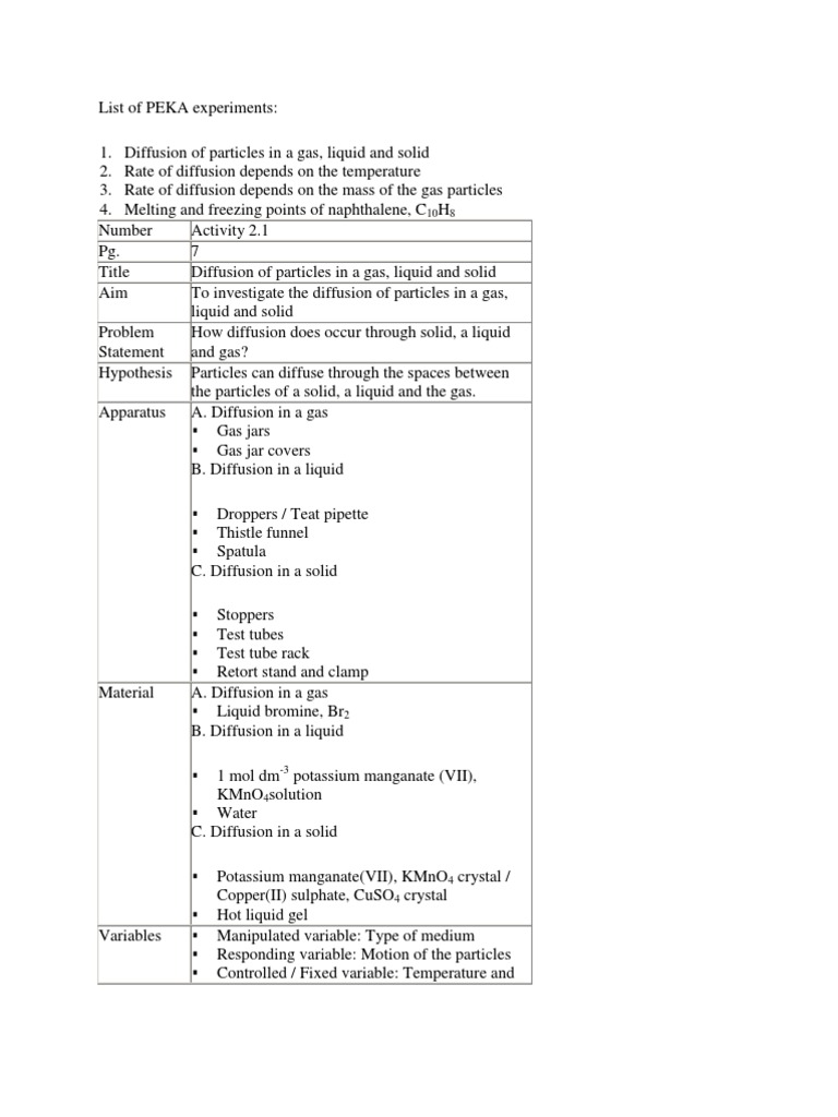 List of PEKA Experiments | PDF