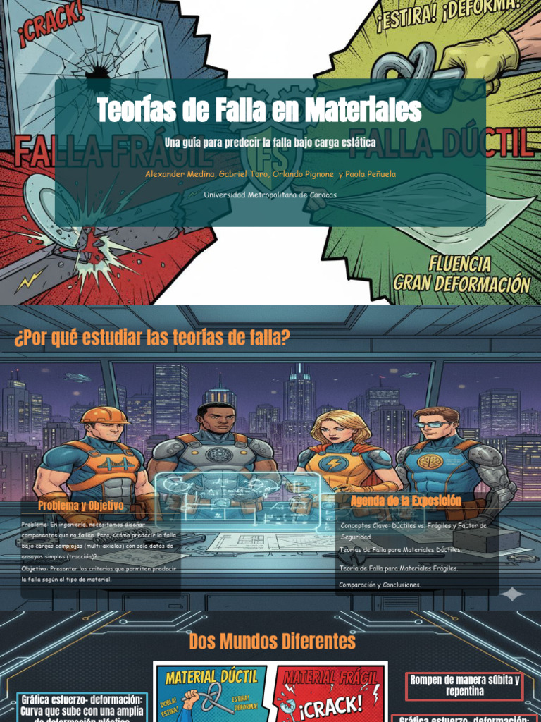 TE 1. Teorias de fallas en materiales. hecho todo con ai | PDF ...