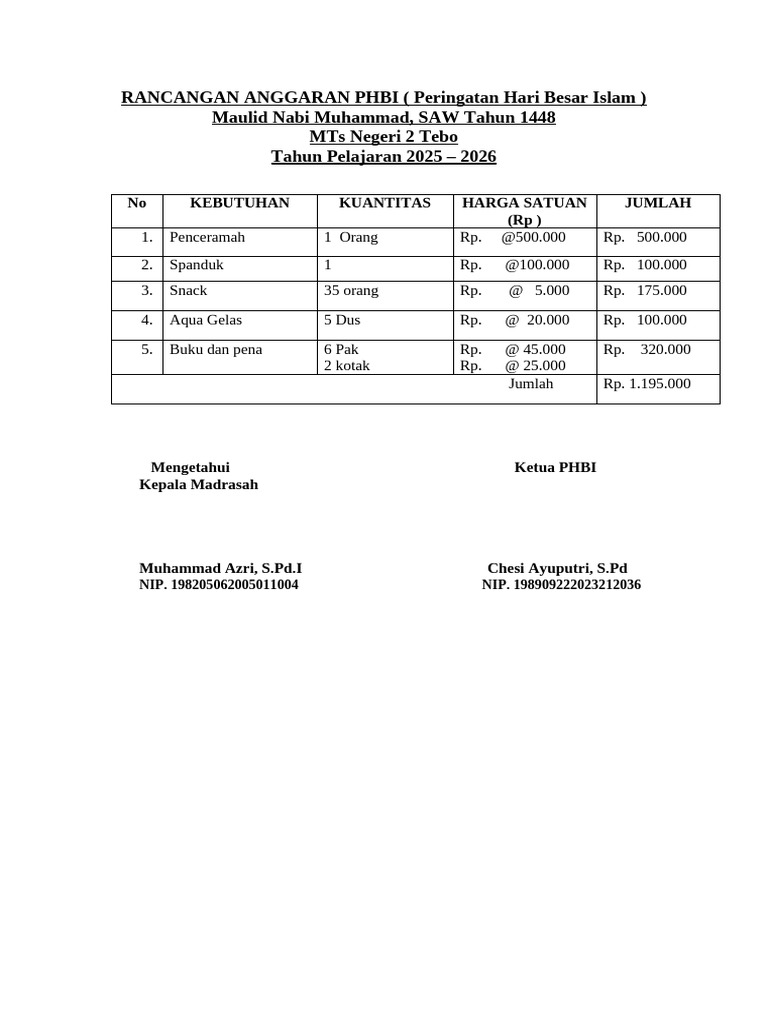 Rincian Anggaran PHBI Maulid Nabi 1448 | PDF