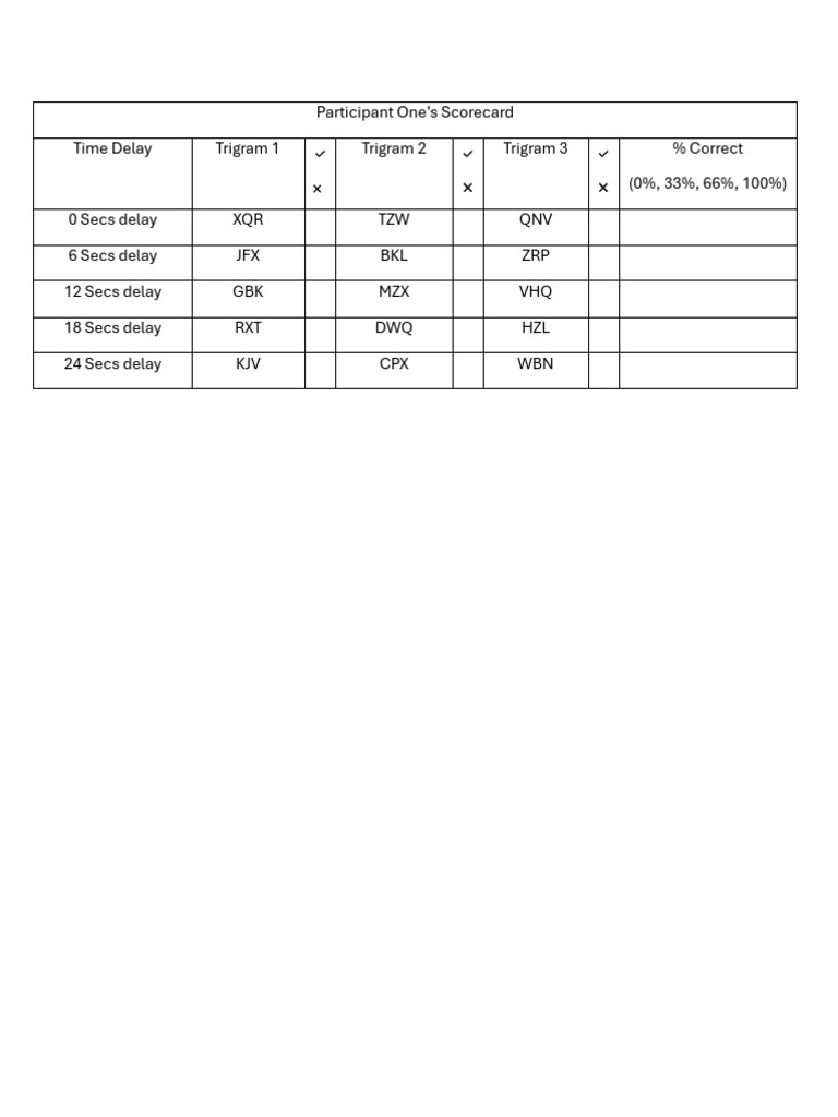 Scorecard | PDF