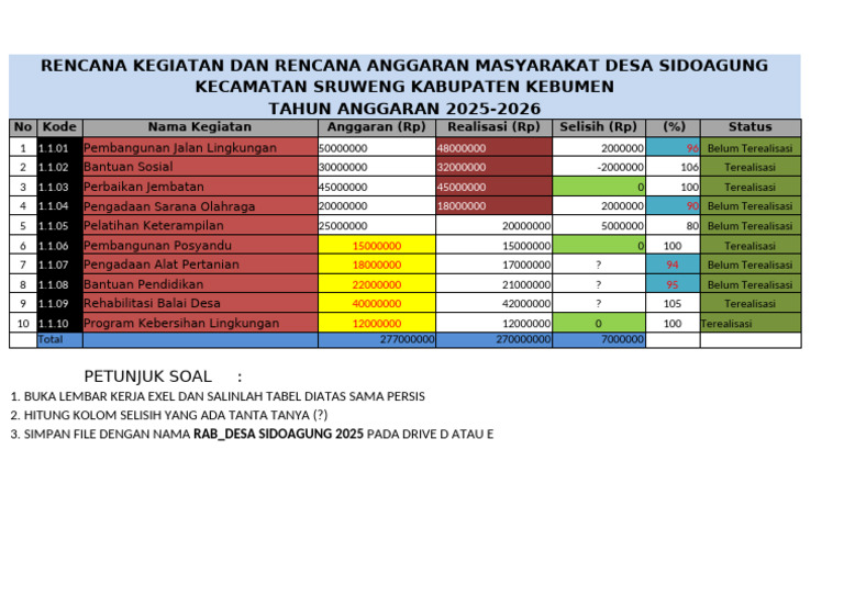 Soal Praktek Komputer Exel Promosi Kaur Desa Sidoagung 2025 | PDF