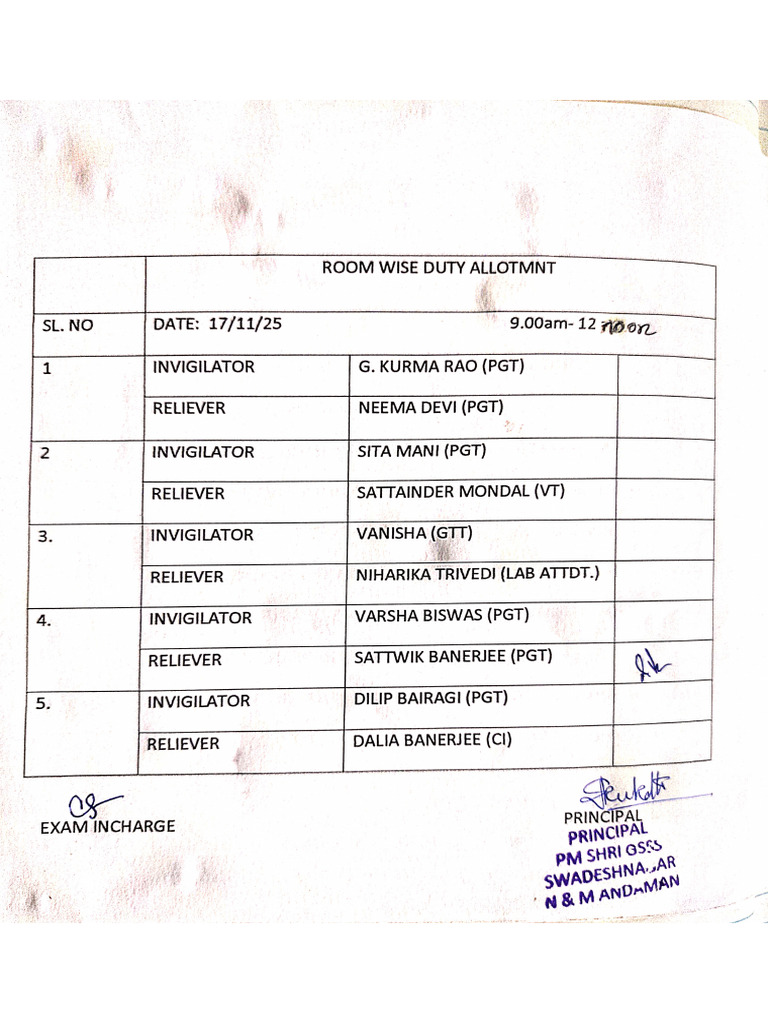 Exam Duty Chart For 17th Nov | PDF