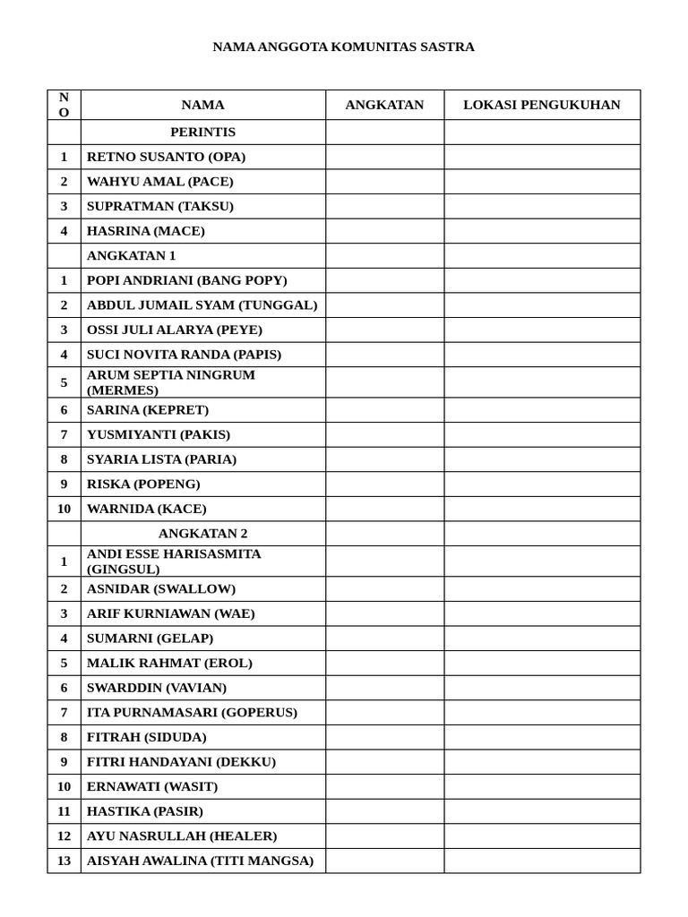 Nama Anggota Komunitas Sastra Fkip Usn Kolaka | PDF