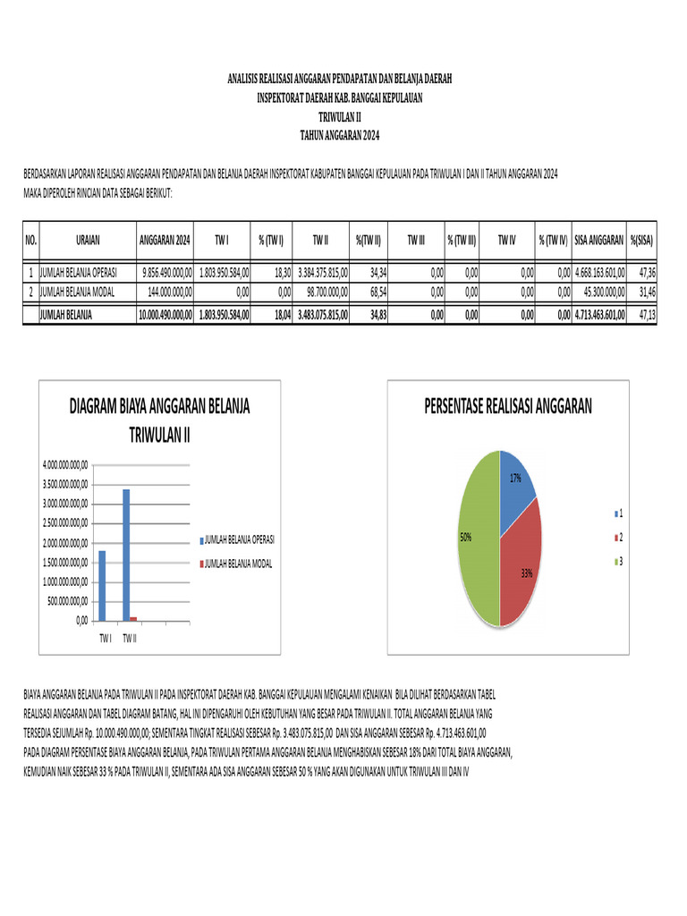 Analisis Biaya Operasional Kantor 2024 TW2 | PDF