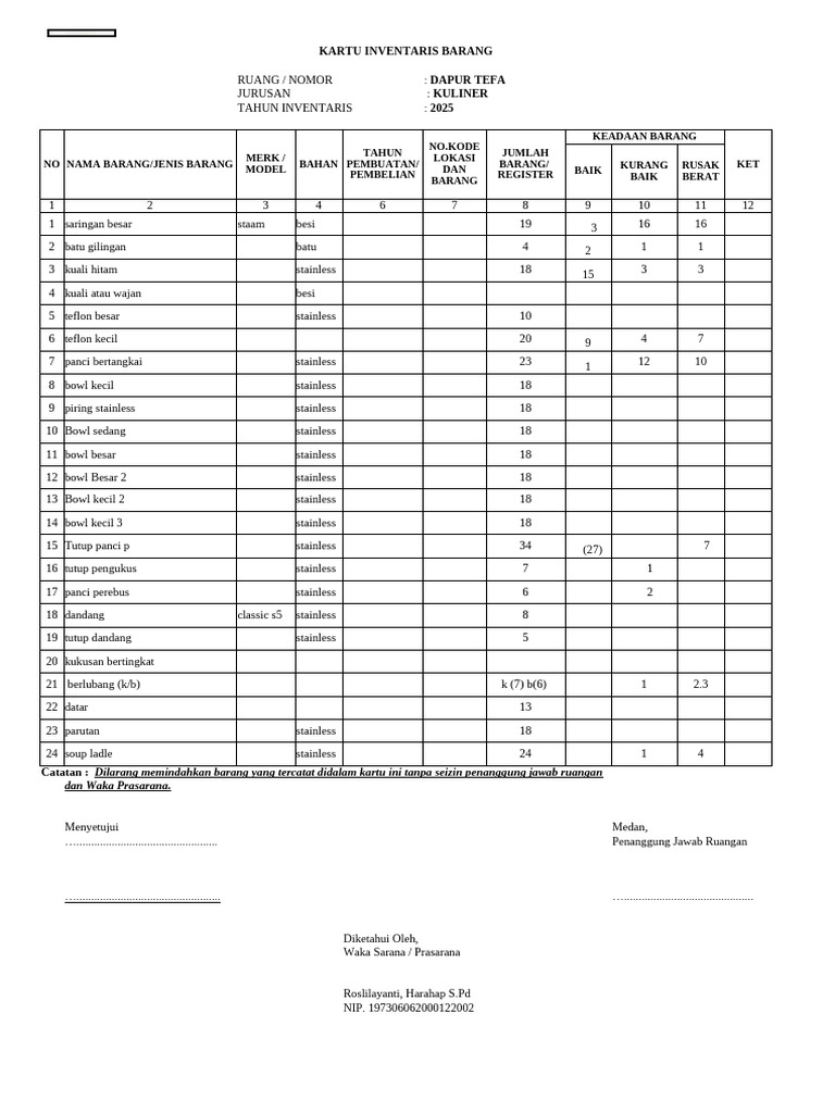 Kartu Inventaris Barang Dapur Tefa | PDF