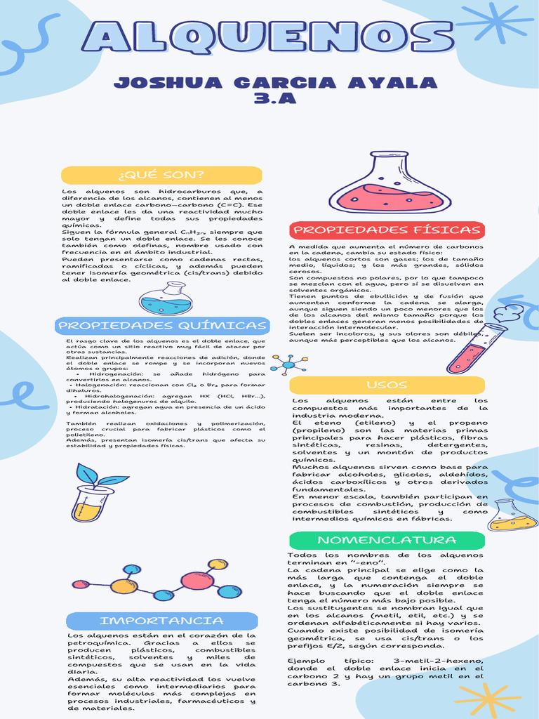 Infografía Alquenos PDF | PDF | Alqueno | Alcano