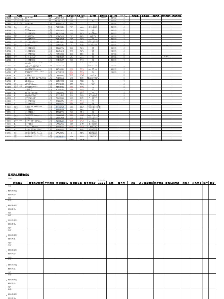 原料及成品檢驗規定 Incoming Raw Material Inspection Form | PDF