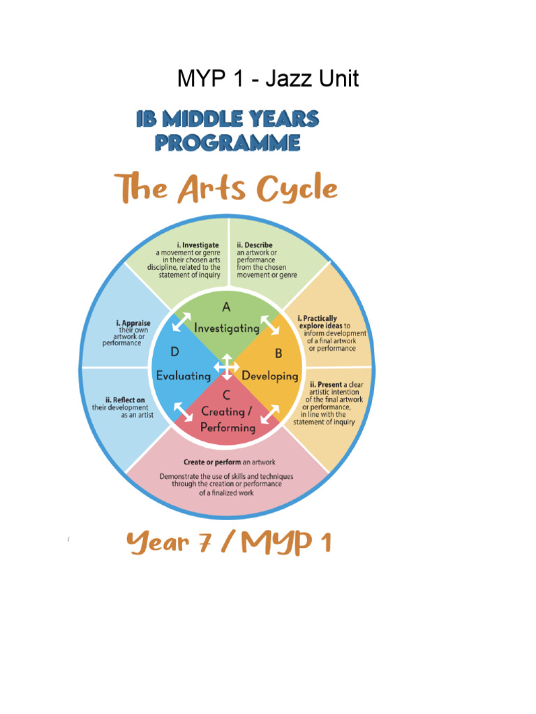 MYP 1 - Jazz Unit | PDF | Jazz | Rhythm