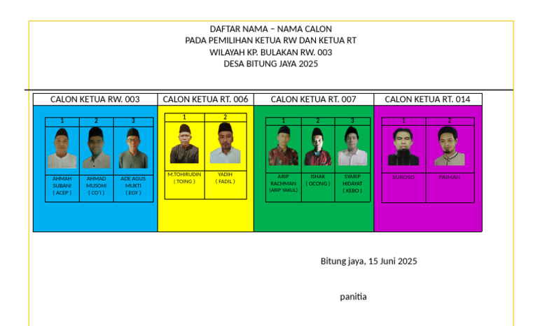 Calon Ketua RW dan RT Bitung Jaya 2025 | PDF
