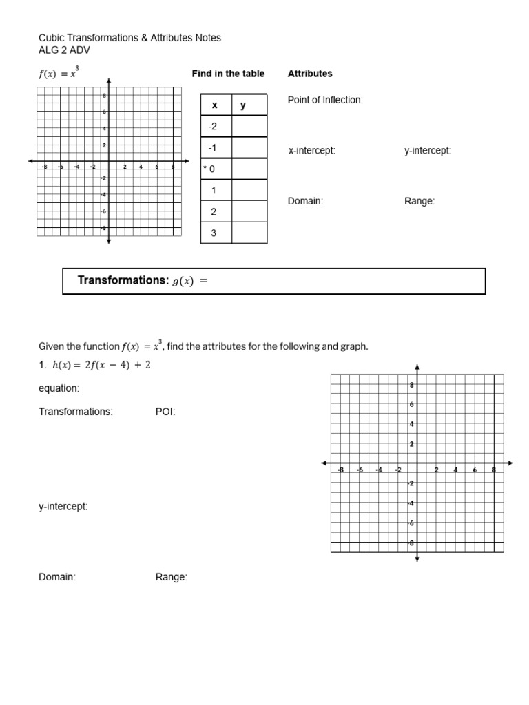 Transformations:: Cubic Transformations & Attributes Notes Alg 2 Adv | PDF
