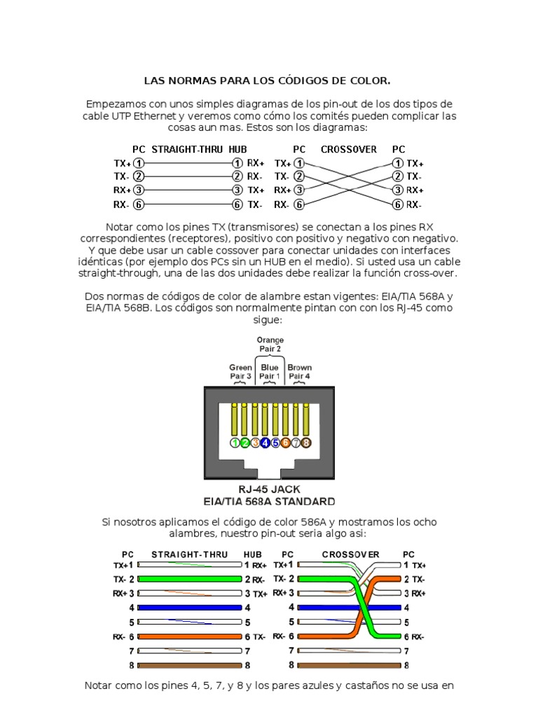 Normas Codigos de Color UTP Cat5 | PDF | Science | Informática y ...