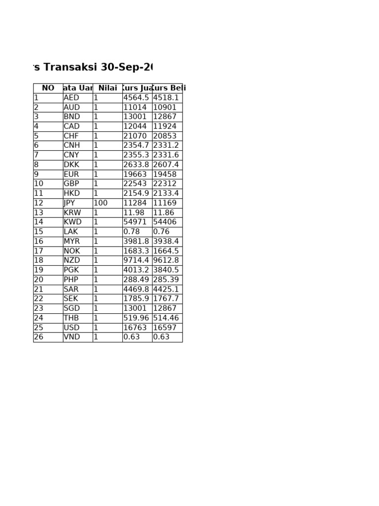 Kurs Transaksi 30 Sep 2025 | PDF