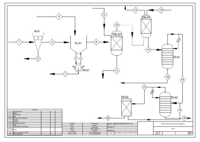 DFP Bioetanol 2.0 | PDF | Combustible de etanol | Bioenergía