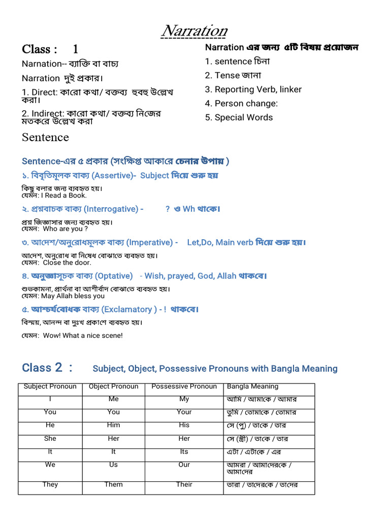 Narration-All Short Rules | PDF