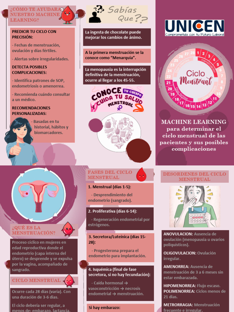 Tríptico Machine Learning - Ciclo Menstrual-1 | PDF | Menstruación ...