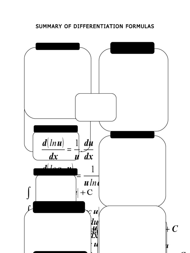 Differentiation and Integration Formulas | PDF | Teaching Methods ...