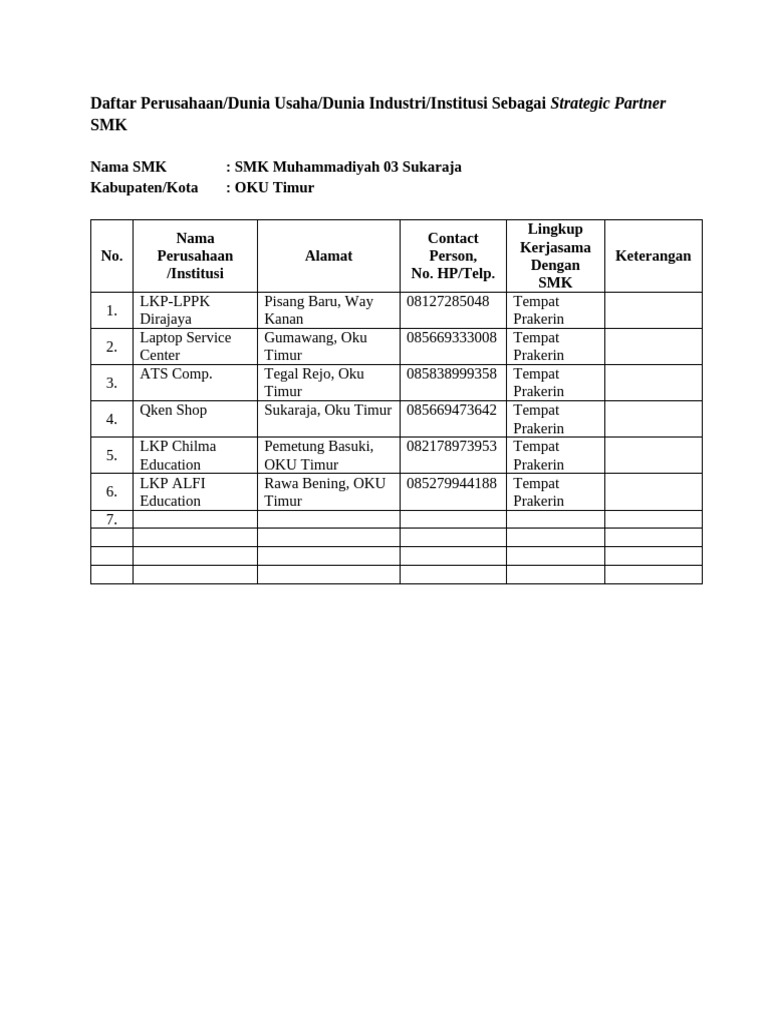 Daftar Perusahaan | PDF