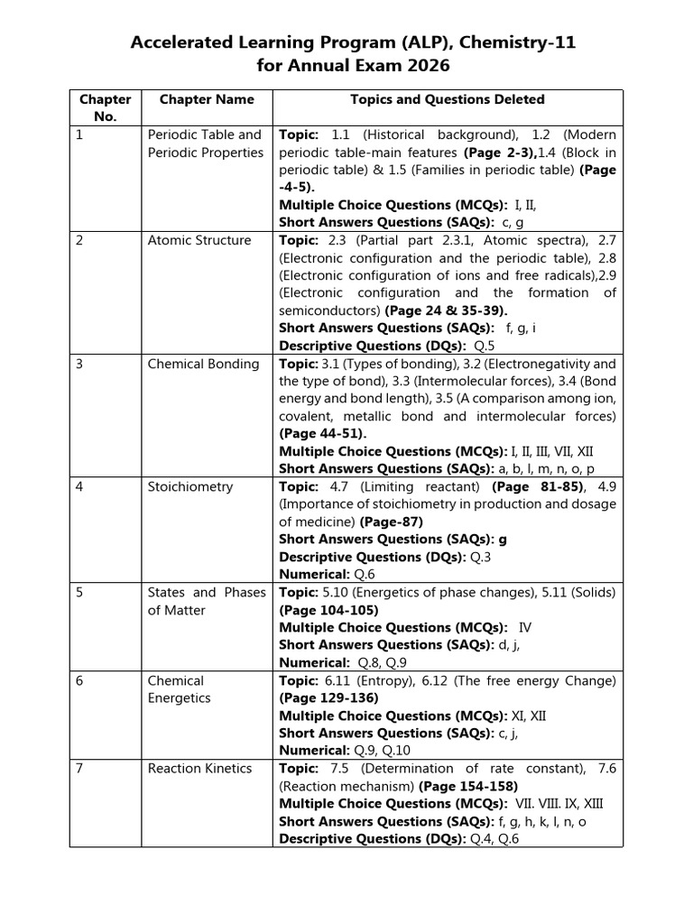 Updated ALP- Chem-11(1) | PDF | Chemical Bond | Chemical Equilibrium