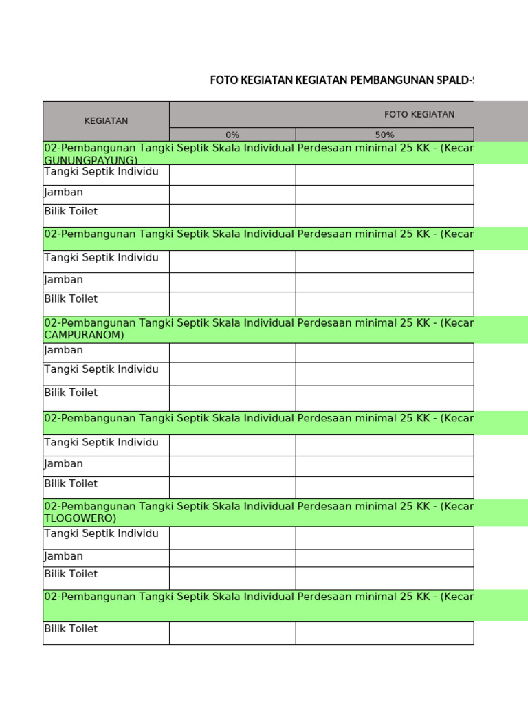 Pembangunan SPALD-S 2025: Foto Kegiatan | PDF