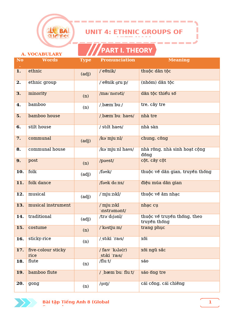 Unit 4 - HS- GS 8 | PDF