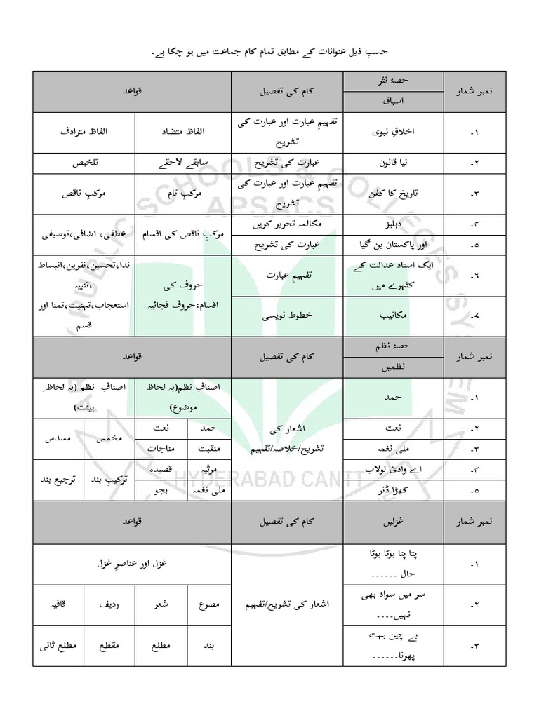 Urdu Work Details Class 11 | PDF