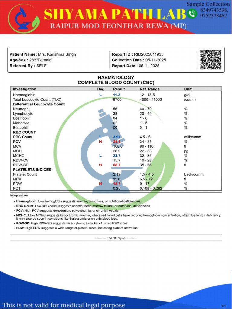 Mrs. Karishma Singh_RID2025811933 | PDF