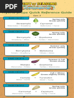 Coral Island Crop and Fish Guide | PDF | Fruit | Crops