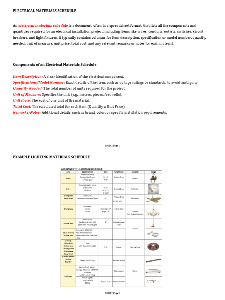Electrical Materials Schedule Guide | PDF