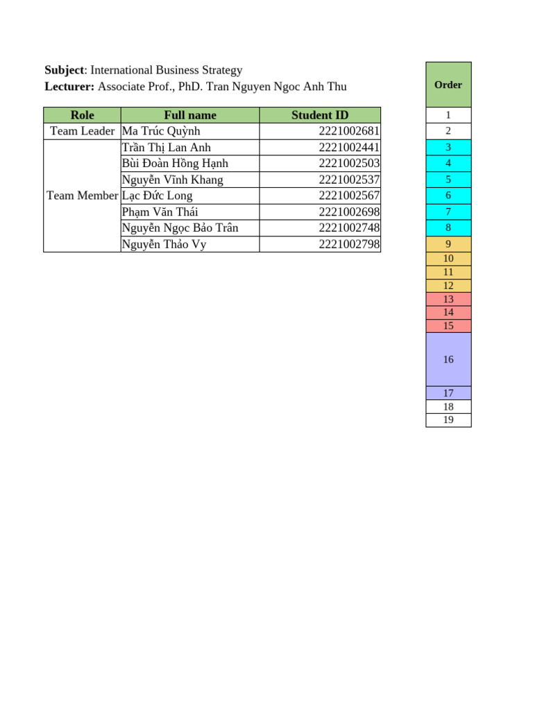 Ibs Assignment Plan Pdf Vietnam
