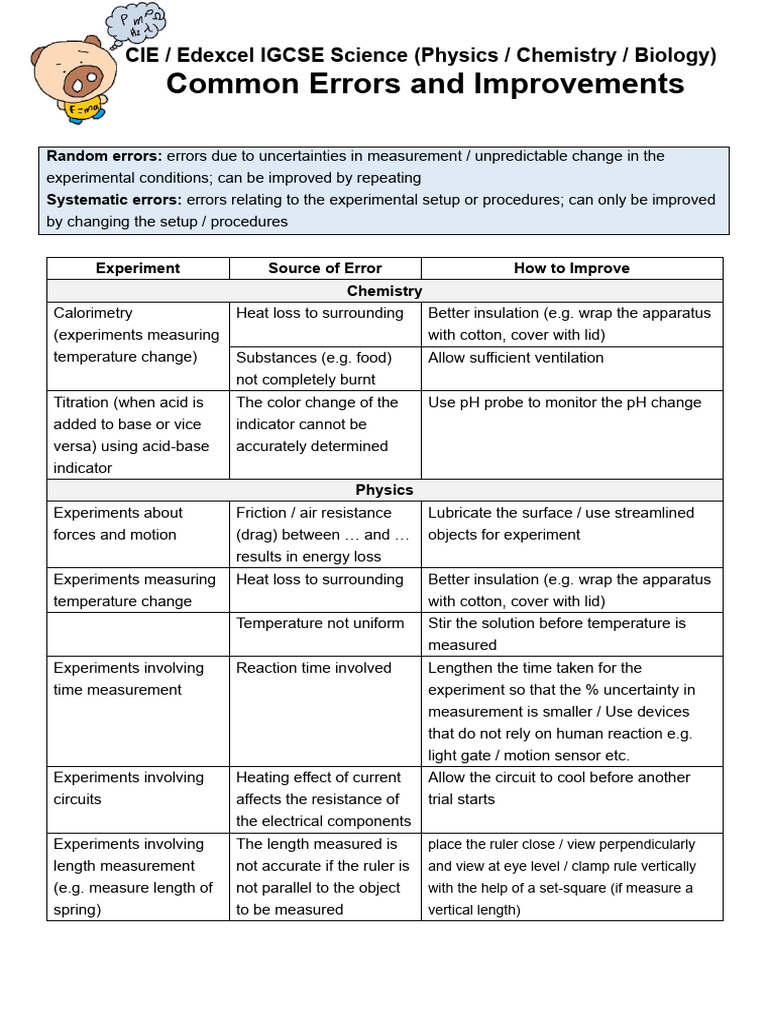 Common Science Experiment Errors & Fixes | PDF | Experiment ...