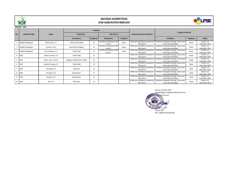 02. Matriks Kompetensi | PDF